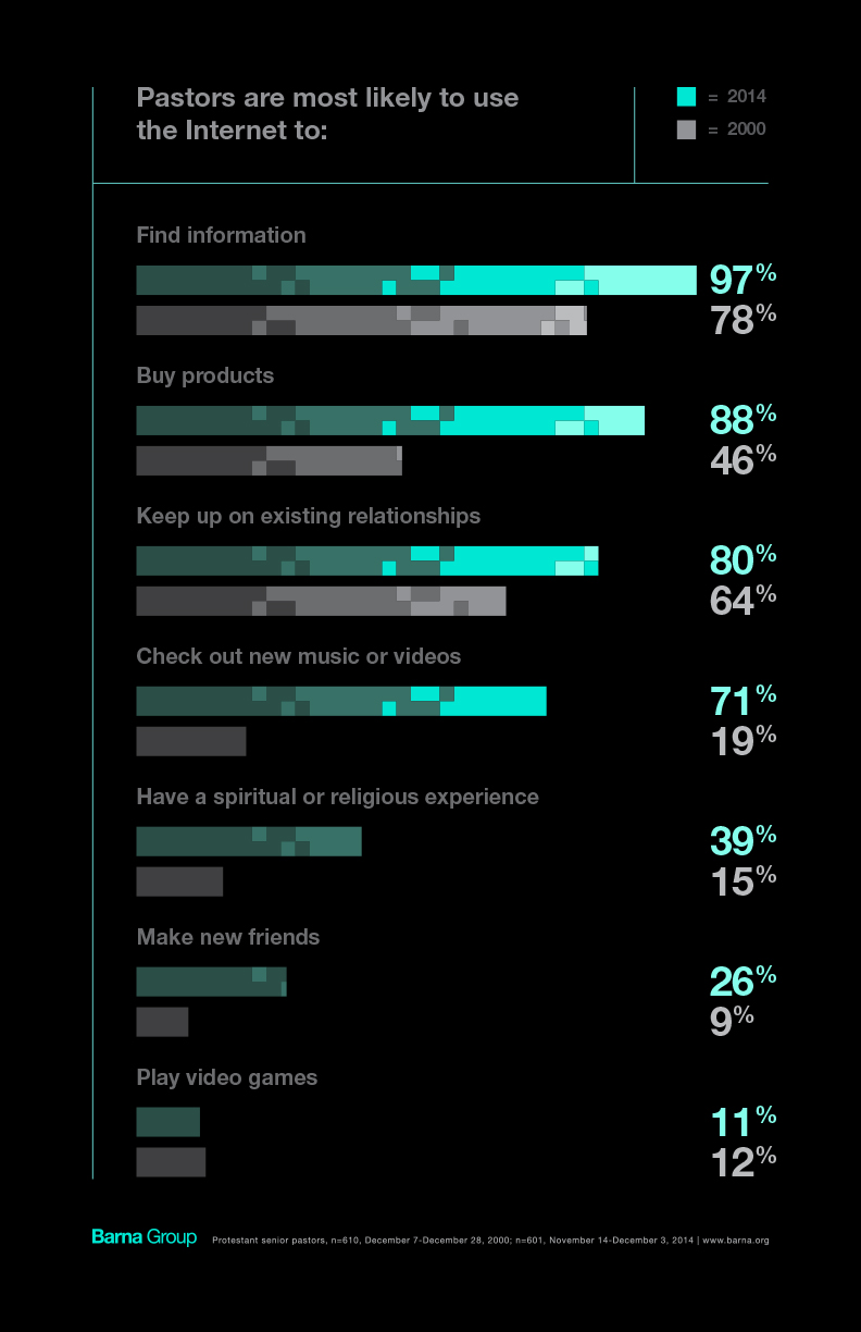 Cyber church | Christian Examiner